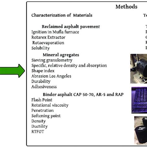 Flowchart Of The Materials And Methods Download Scientific Diagram