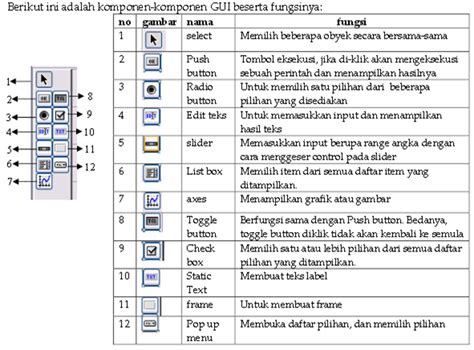 Desain Gui Dan Latihan Kalkulator