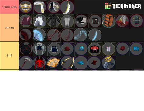 Trading Project Slayers Tier List Community Rankings Tiermaker