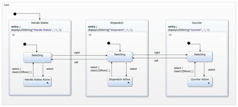 Understanding The Specific Use Cases For Simulink And Stateflow Edn