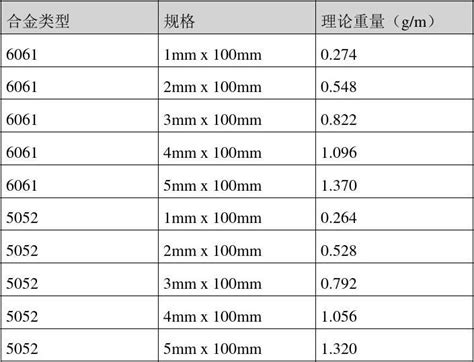 铝合金理论重量表 Word文档在线阅读与下载 无忧文档