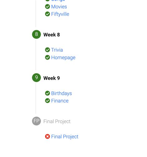 What Is This Now Submitted My Final Project But Not Getting Certificate Rcs50