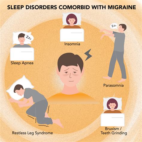 Migraine And Sleep Migraine World Summit