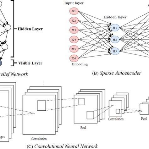 Pdf Review On Remote Sensing Methods For Landslide Detection Using