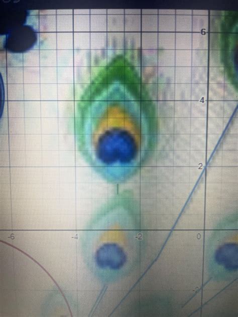 Anybody Know What Equation Graph Without Making It Too Complicated Im Trying To Graph This