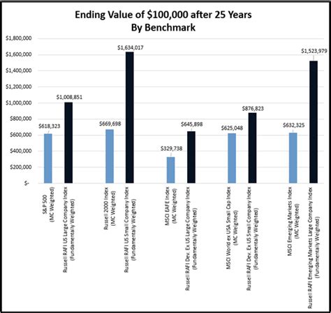 The Magnificent Seven And Market Cap Weighted Indexing Prairiewood Wealth Management