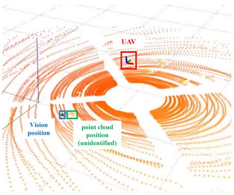 Sensors Free Full Text Omni Otpe Omnidirectional Optimal Real Time Ground Target Position