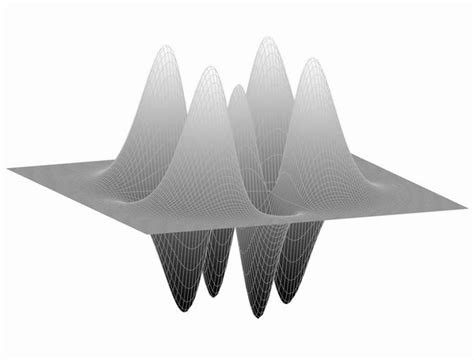2d Hermite Functions Download Scientific Diagram