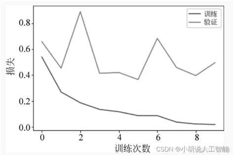 基于python wavenet ctc tensorflow智能语音识别与方言分类—深度学习算法应用（含全部工程源码） 51cto博客