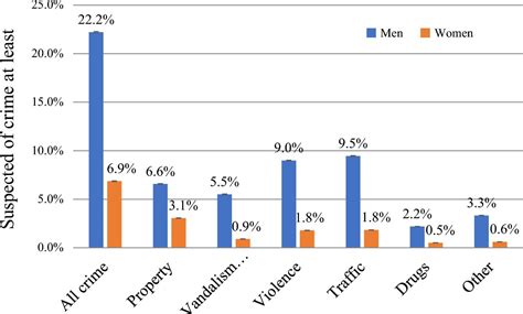 Men In Opposite Sex Relationships Were More Often Suspected Of Crime Than Were Men In Same Sex