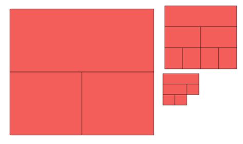 Ggplot2 Multiple Different Sized Plots In Same Window In R Stack
