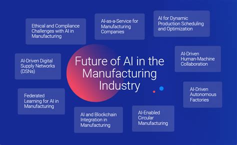 Ai In Manufacturing How It Powers The Fourth Industrial Revolution