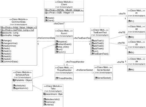 Revised Static Uml Model For Scheduling Agent Download Scientific Diagram