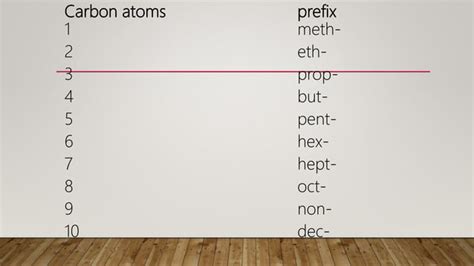 Iupac Naming Rules Pptx