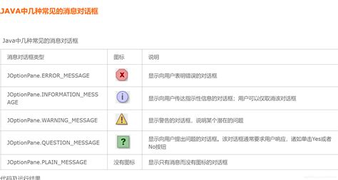 Java对话框详解 Csdn博客