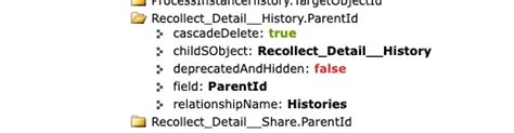 Apex Field History In Visualforce Email Template Salesforce Stack