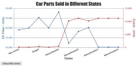 How To Hide The Secondary Graph But Not The Axis Label Canvasjs Charts