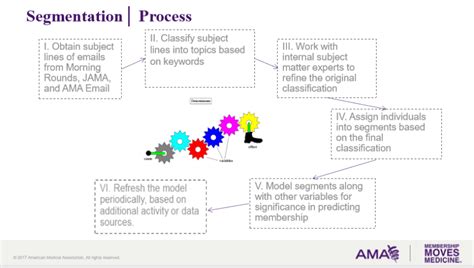Mmmmodel Data Visualization And Analytics