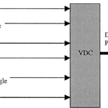 Input Output Structure Of The VDC Download Scientific Diagram