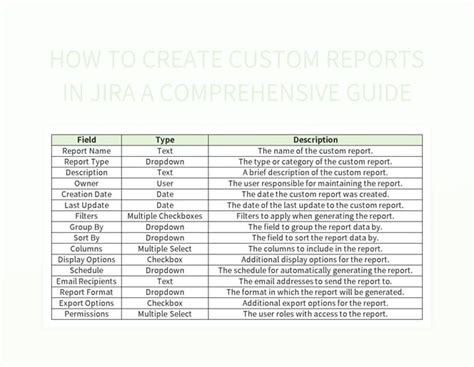 How To Create Custom Reports In Jira A Comprehensive Guide Excel Template And Google Sheets File