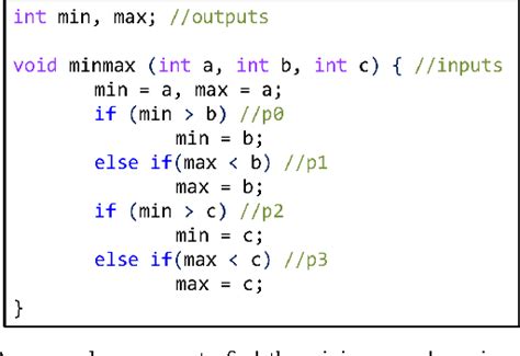 Figure 2 From Precis Inferring Invariants Using Program Path Guided