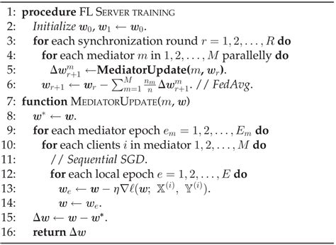 Github Mtang724 Self Balancing Federated Learning Implementation Of The Paper Self Balancing