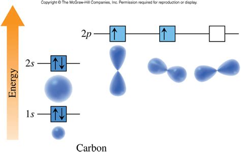 Understanding Molecular Orbital Diagrams