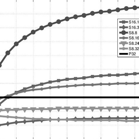 throughput of the monte carlo simulation engine download scientific diagram