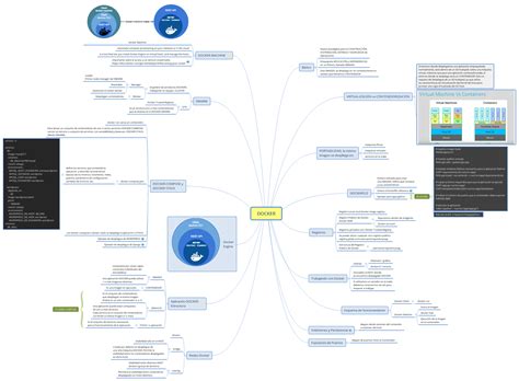 Visión general DOCKER Manuel P Xmind