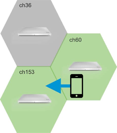 configuring spanning tree on meraki switches ms cisco meraki