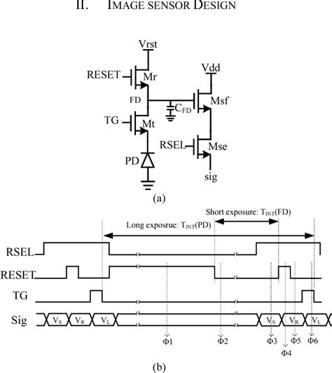 Figure From A Novel Single Slope ADC Design For Wide Dynamic Range CMOS Image Sensors