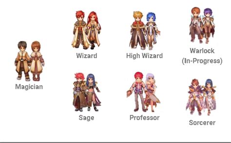 Ragnarok M Eternal Love Class 2021 Guia