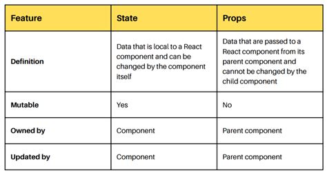 react interview questions 2024 learnerbits