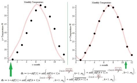 Adjust Using Fft Mapleprimes