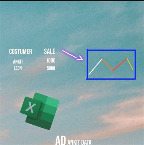 design excel dashboard graph pivot table chart by suthar ankit456