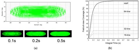 Sensors Free Full Text Quantitative Detection Technology For Geometric Deformation Of