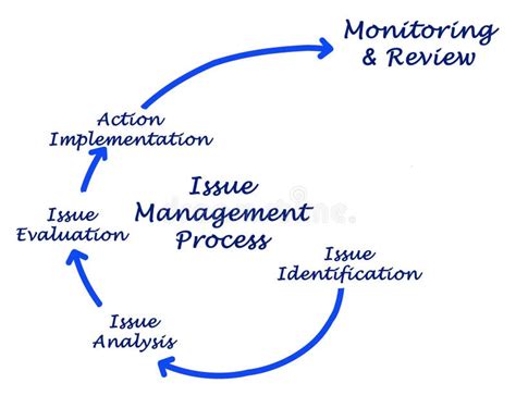 Issue Management Process Stock Image Image Of Process 117561433