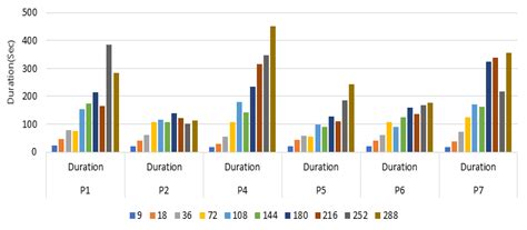 Hyperparameter Sensitivity Analysis Of Deep Learning Based Pipe Burst Detection Model For