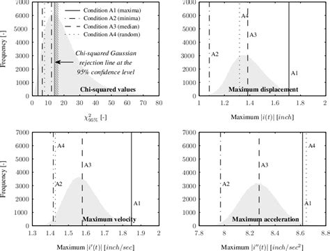 Figure 10 From Design Of Forcing Functions For The Identification Of