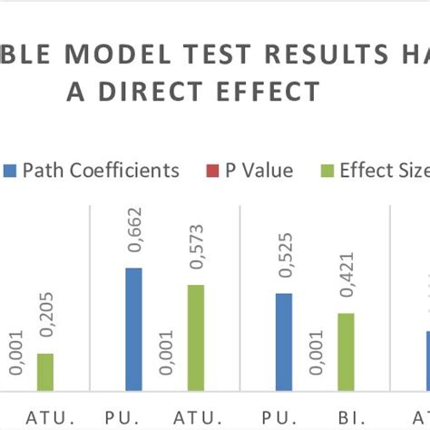 Tam Model Figure 1 Above Is A Structural Model Part Of The Sem Model Download Scientific