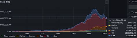 Show The Last Year Available On X Axis Grafana Grafana Labs