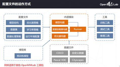 计算机视觉框架openmmlab开源学习（五）：目标检测实战