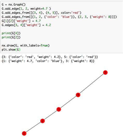 Tutorialに学ぶNetworkXの使い方③Pythonによる可視化入門 Liberal Arts diary