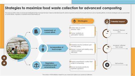 Advanced Composting Powerpoint Template Bundles Ppt Template Ppt Slide