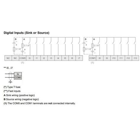 Schneider TM C T PLC At Schneider Programmable Logic Controller In Vadodara ID