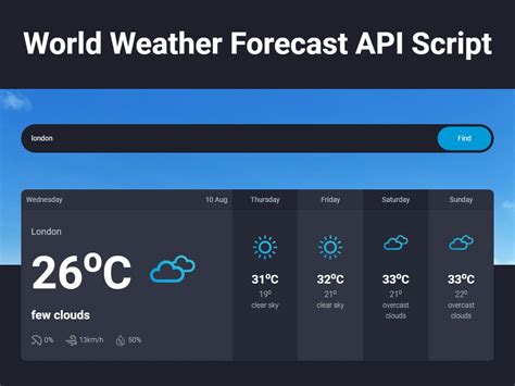 Weather Forecast Script PHP By Alreadycoded Codester
