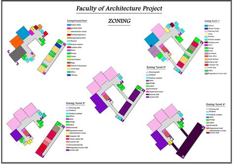 Faculty Of Architecture Project On Behance