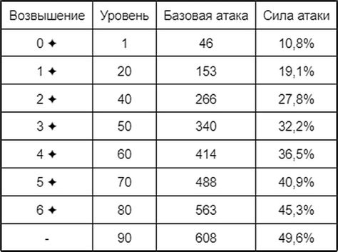 Сигна Чжун Ли в Геншин импакт Покоритель вихря