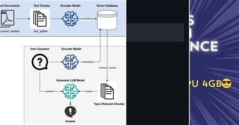 List Local Llm Curated By Waldemar Langkau Medium