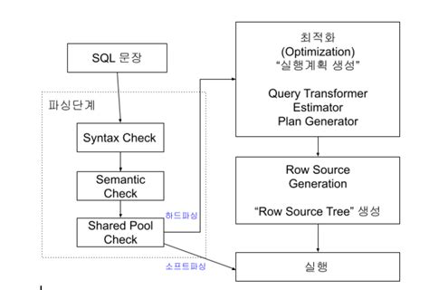 오라클자바커뮤니티ojcasia 네이버 블로그